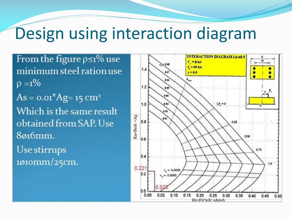 PPT - An- Najah National University Engineering Collage Civil ...