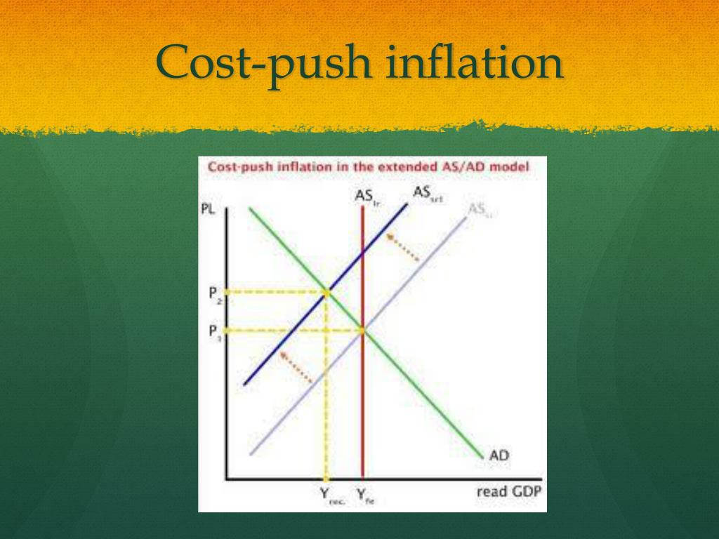 Ppt Inflation And Deflation Powerpoint Presentation Free Download