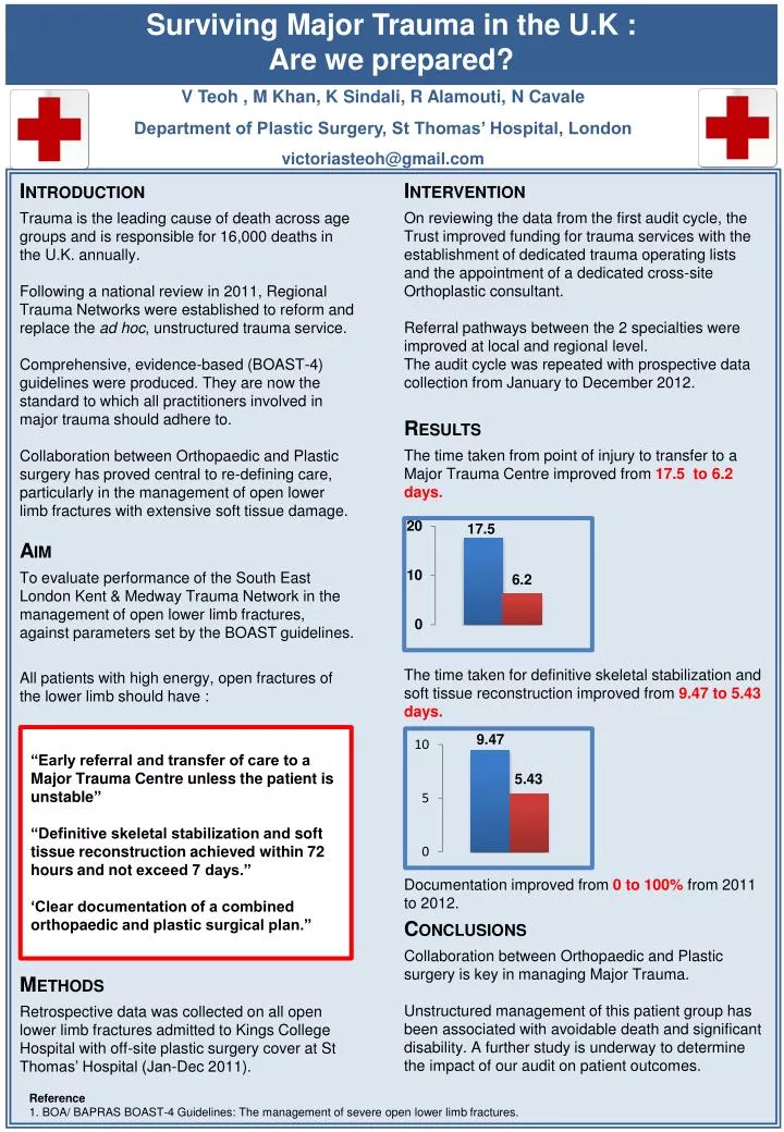 PPT - Surviving Major Trauma in the U.K : Are we prepared? PowerPoint ...