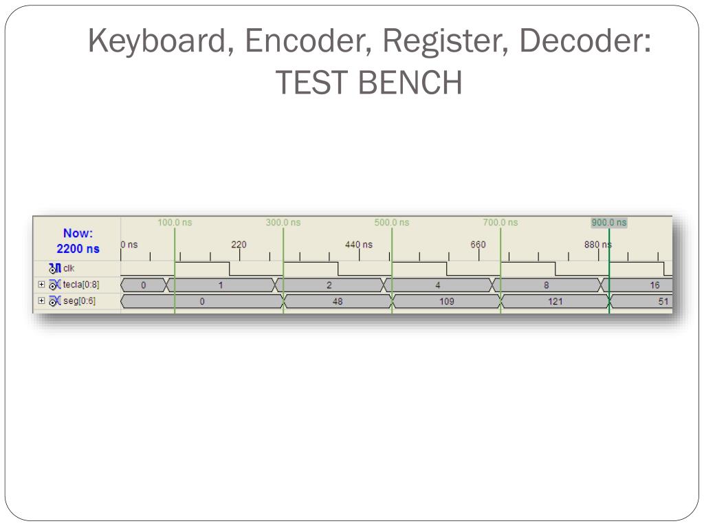 PPT - Integrating Entities in VHDL for Digital Systems: Programming ...