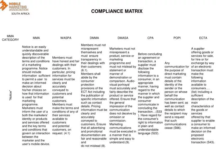 Compliance Risk Matrix