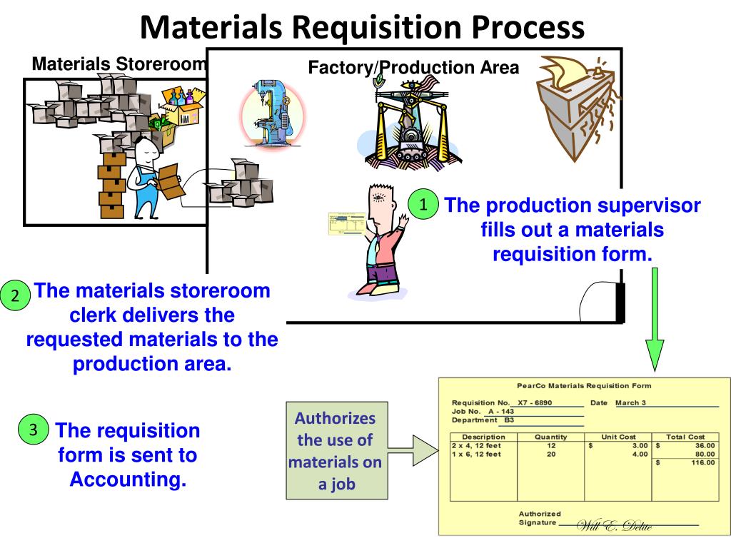 PPT - Prepared by Diane Tanner University of North Florida PowerPoint ...