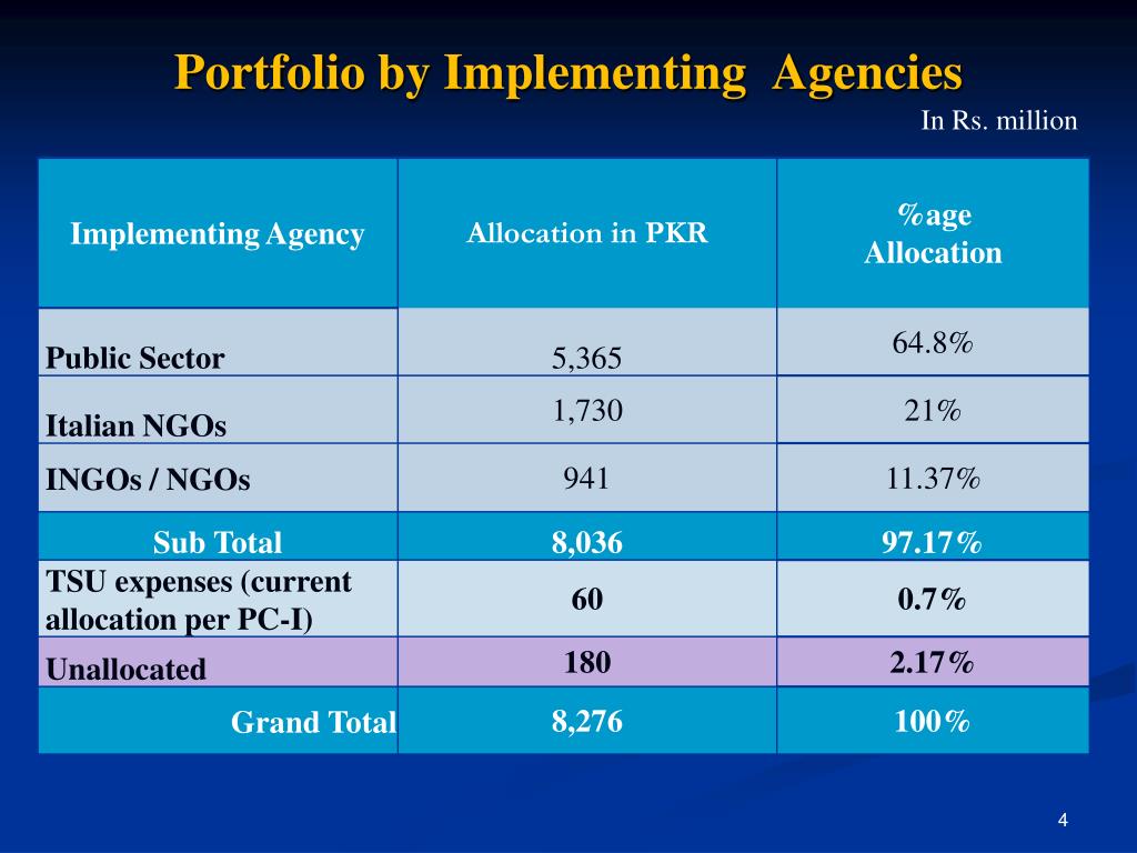 PPT - Pakistan Italy Debt for Development Swap (PIDSA) PowerPoint ...