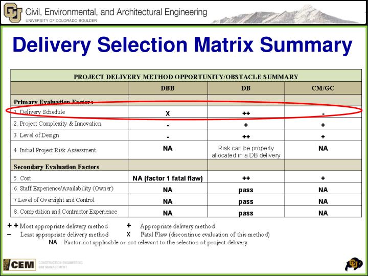 PPT - Project Delivery Selection Approach PowerPoint Presentation - ID ...