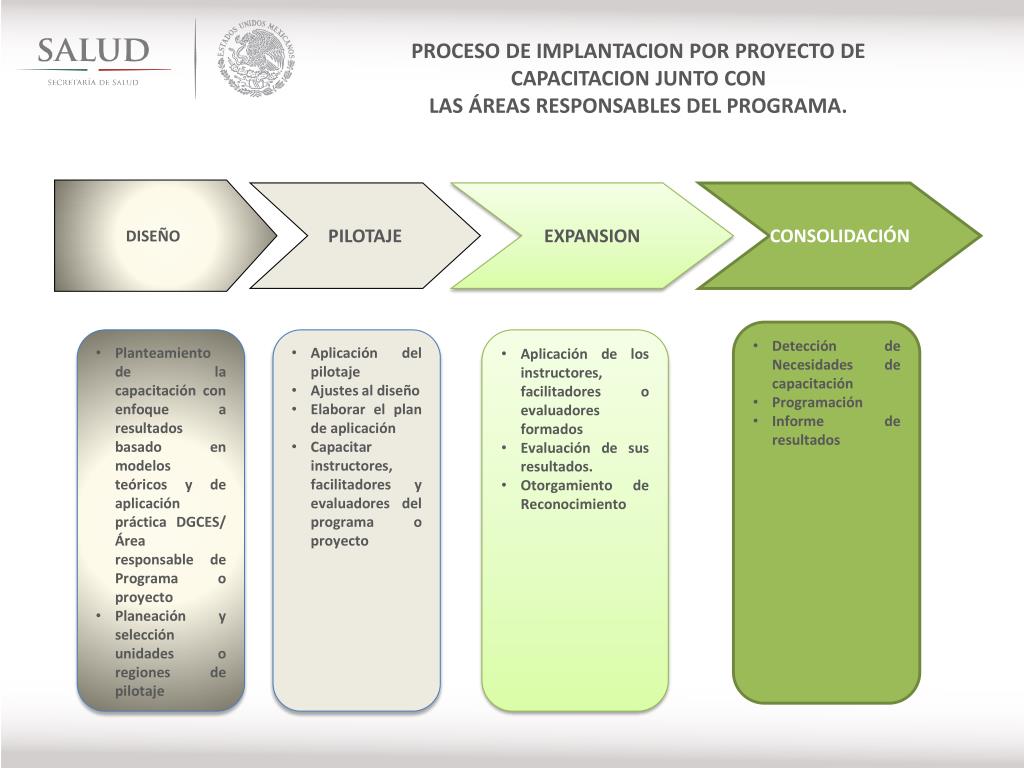 PPT - PLAN MAESTRO DE CAPACITACIÓN EN SALUD 2013- 2018 PowerPoint ...