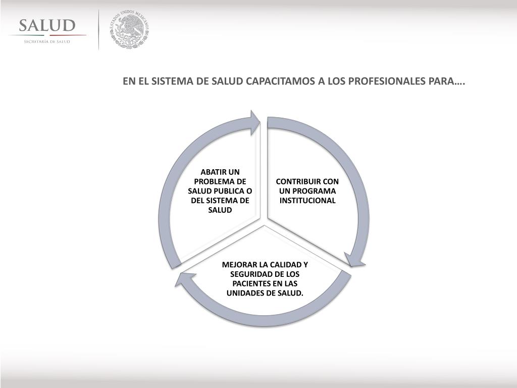 PPT - PLAN MAESTRO DE CAPACITACIÓN EN SALUD 2013- 2018 PowerPoint ...