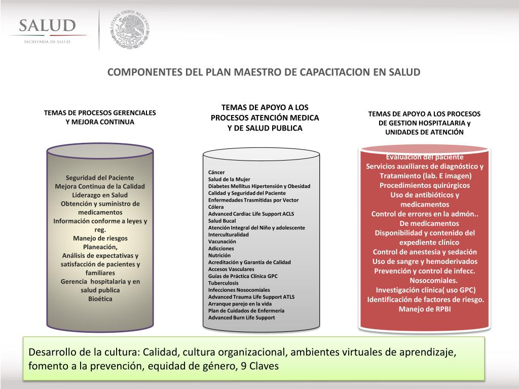 PPT - PLAN MAESTRO DE CAPACITACIÓN EN SALUD 2013- 2018 PowerPoint ...