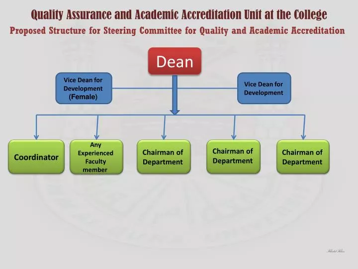 PPT - Dean PowerPoint Presentation, free download - ID:2931799