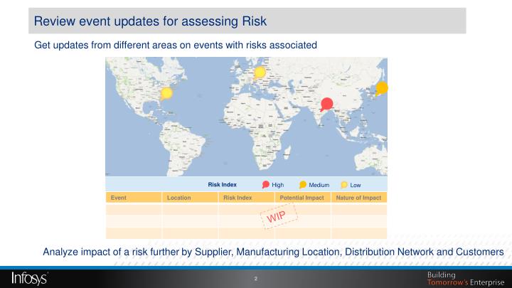 PPT - Supply Chain Risk Management PowerPoint Presentation - ID:2931831