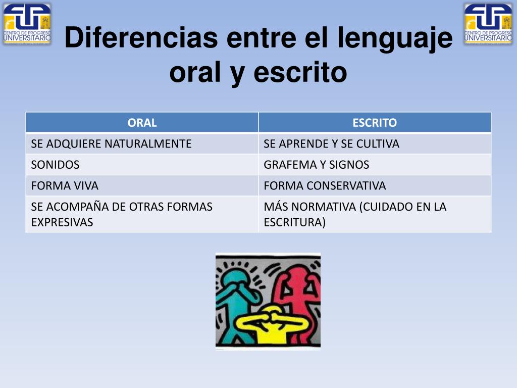 10 Diferencias Entre Lenguaje Oral Y Escrito - Image to u 10 Diferencias Entre Lenguaje Oral Y Escrito - Image to u