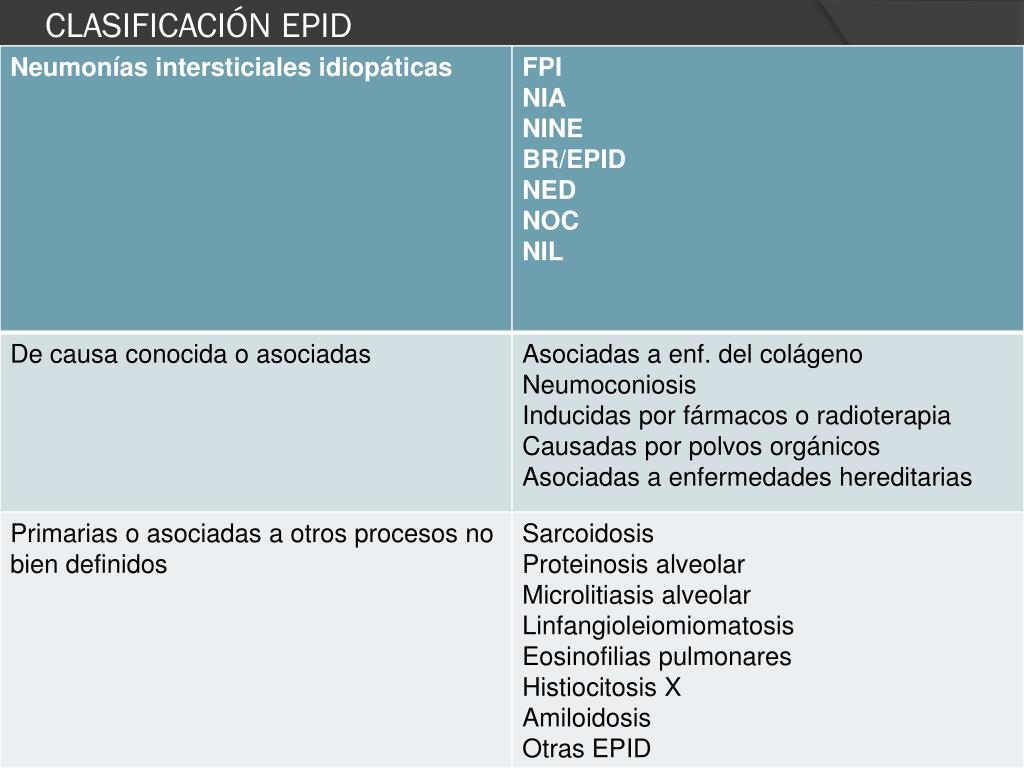 PPT - ENFERMEDADES PULMONARES INTERSTICIALES DIFUSAS (EPID) PowerPoint ...