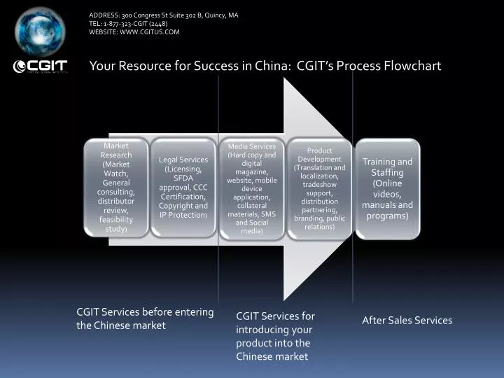 PPT - Your Resource for Success in China: CGIT’s Process Flowchart ...