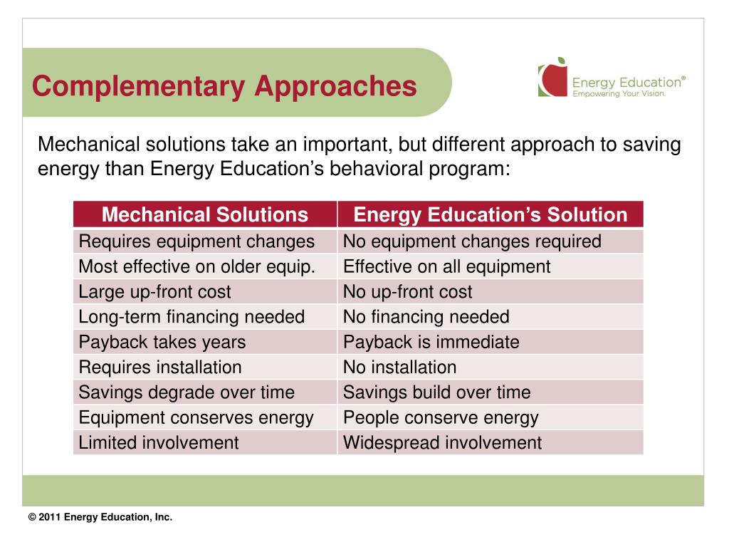 PPT - Energy Education and Jackson County School District PowerPoint ...