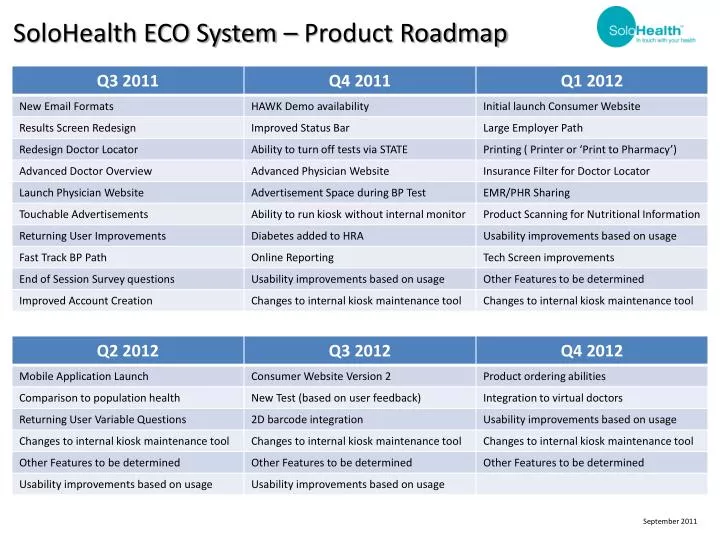 PPT - SoloHealth ECO System – Product Roadmap PowerPoint Presentation ...