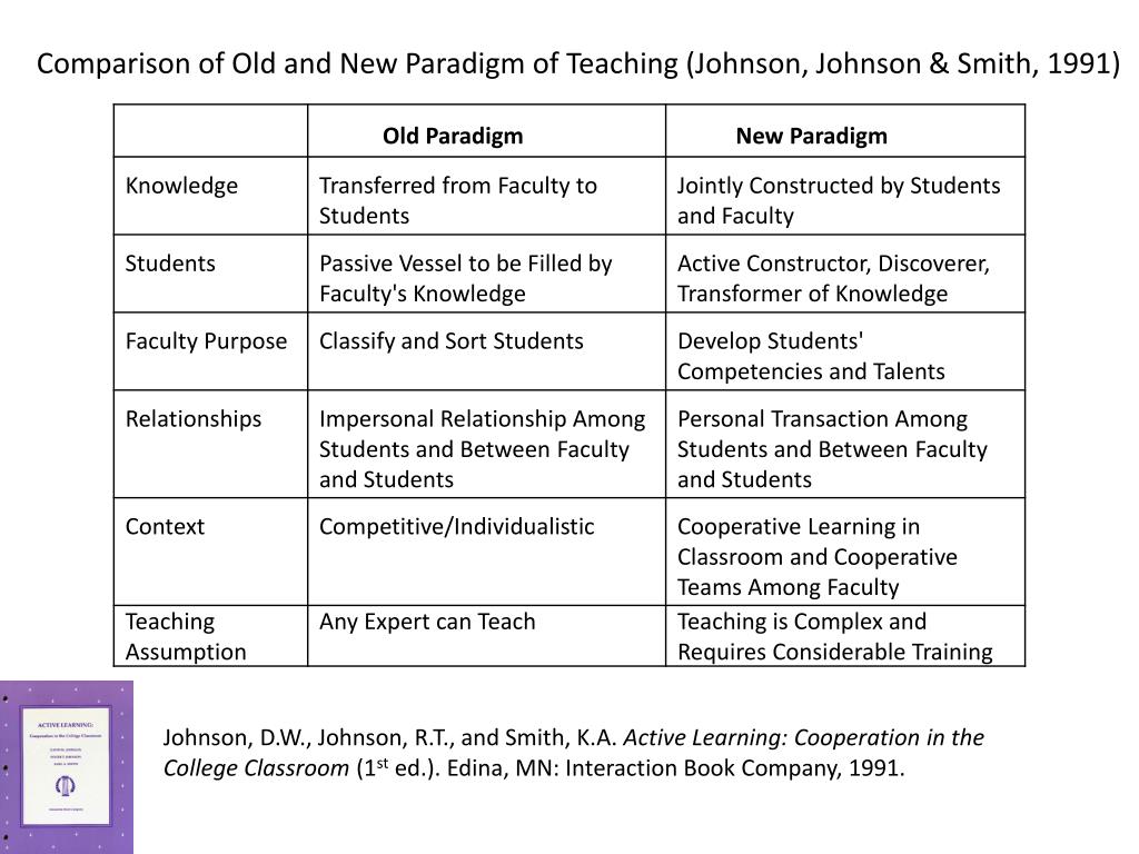 PPT - Essential Elements of Effective Teaching PowerPoint Presentation ... PPT - Essential Elements of Effective Teaching PowerPoint Presentation ...