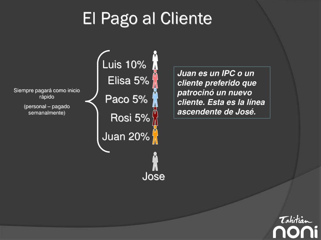 PPT - Pago para los clientes Preferidos y para clientes PowerPoint ...