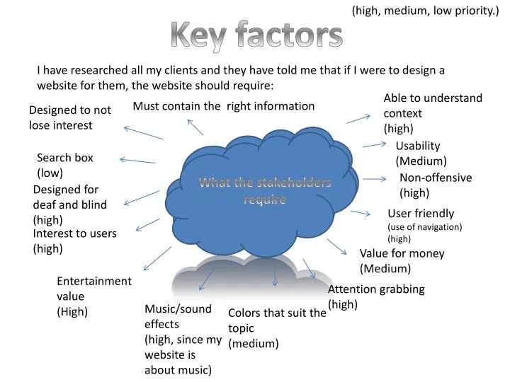 PPT - Key factors PowerPoint Presentation, free download - ID:2934180