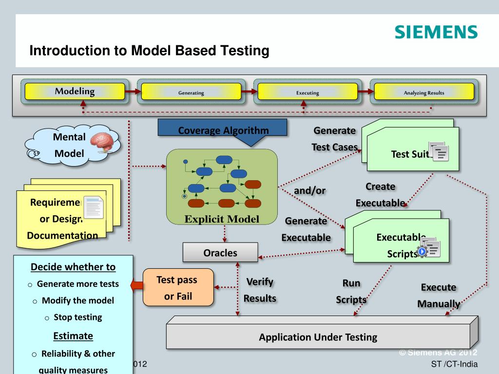 PPT - PVR Murthy Andreas Ulrich Siemens AG, Corporate Technology ...