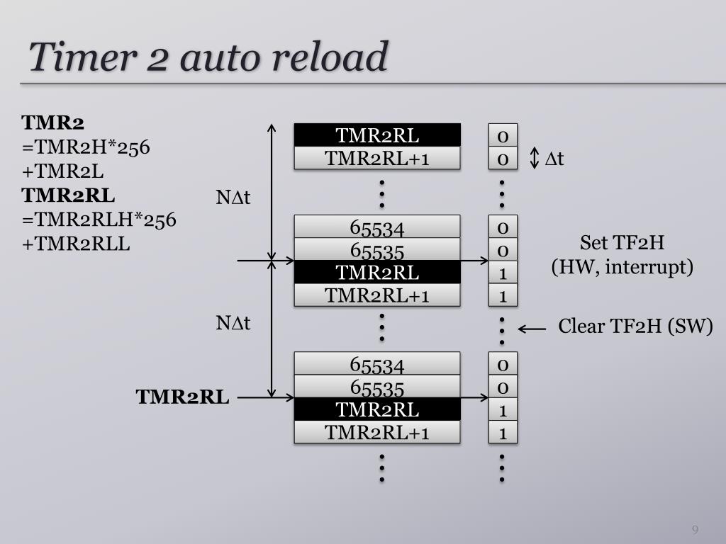 PPT - Mikrovezérlők alkalmazástechnikája laboratóriumi gyakorlat ( lev ...