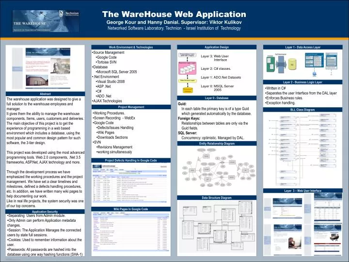 PPT - The WareHouse Web Application George Kour and Hanny Danial ...