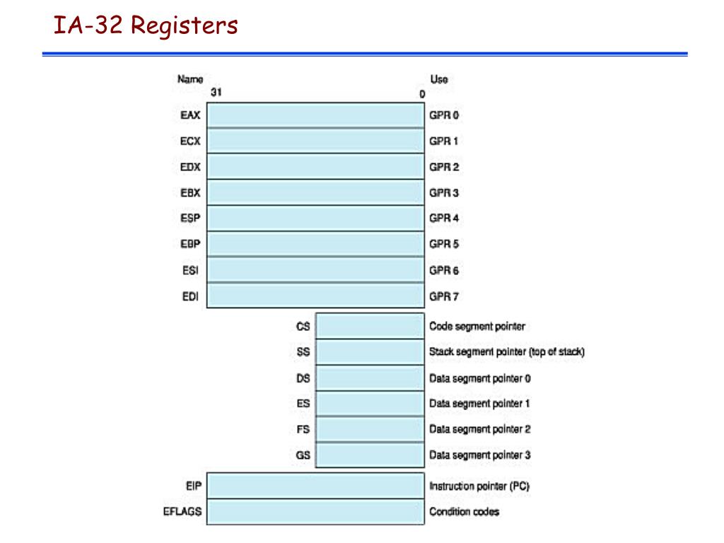 PPT - OK, we are now ready to begin Chapter 2 of our text PowerPoint ...