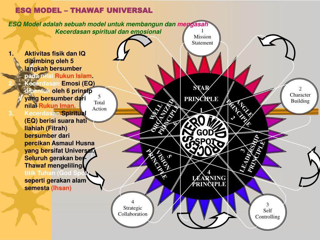 PPT - Rahasia Sukses Membangun Kecerdasan Emosi dan Spiritual ...