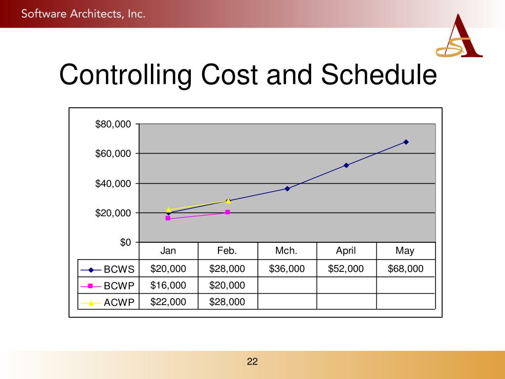 PPT - By Carl Breunlin Director Project Office Software Architects, Inc ...
