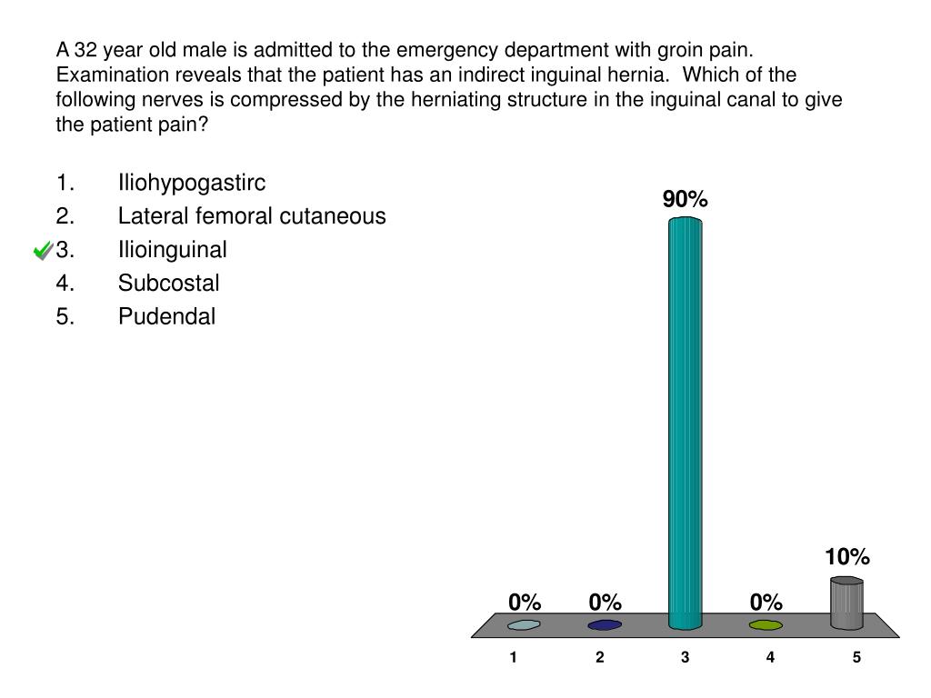PPT - 90 ° to become the anterior vagal trunk 90 ° to become the ...