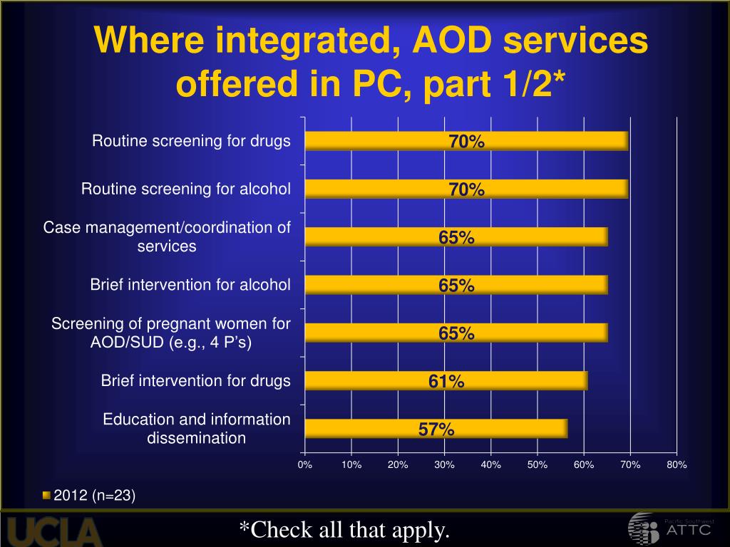PPT - Darren Urada, Ph.D and Elise Tran, B.A. UCLA Integrated Substance ...