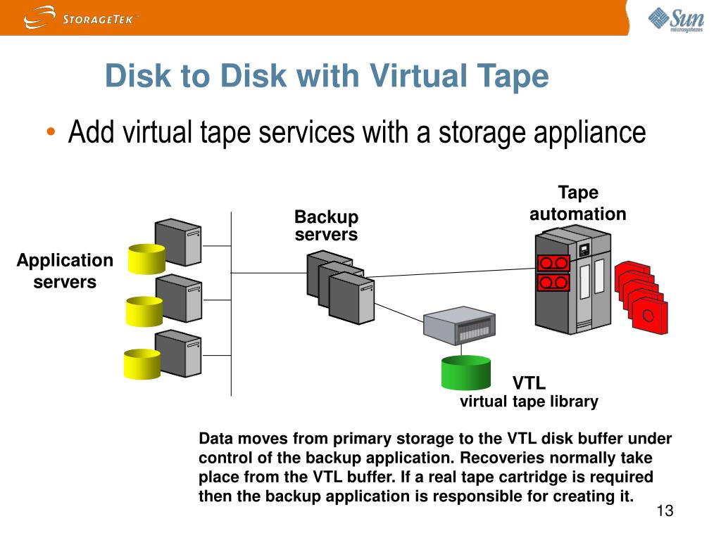 PPT - Gavin Cole Storage Consultant SEE Gavin.cole@sun PowerPoint ...