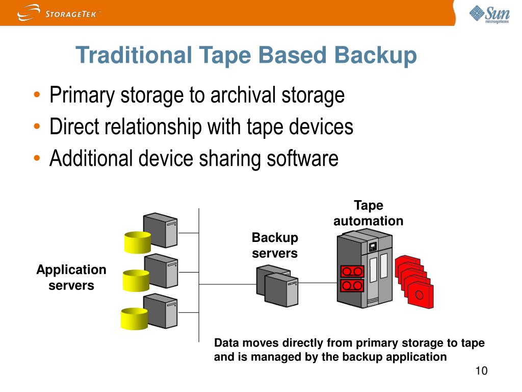 PPT - Gavin Cole Storage Consultant SEE Gavin.cole@sun PowerPoint ...