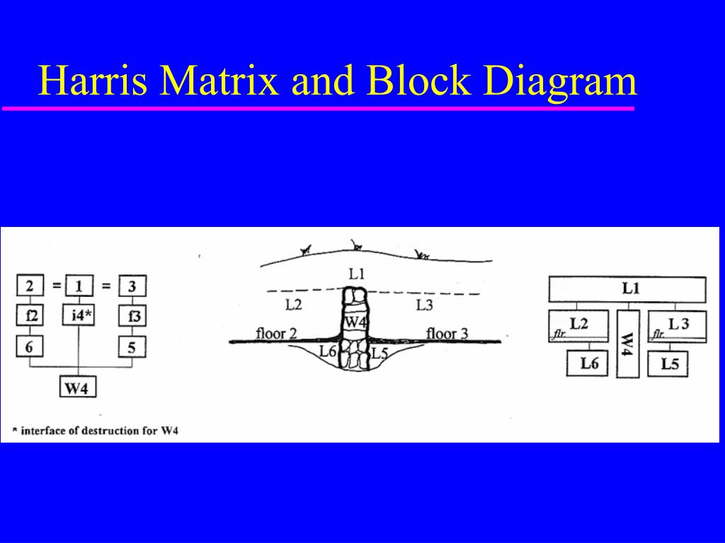 PPT - Archaeological Stratigraphy, Terminology, and Chronology ...