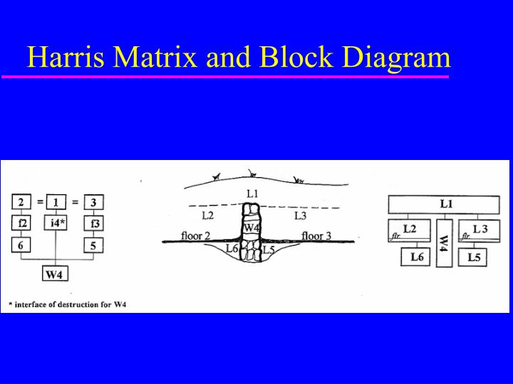 PPT - Archaeological Stratigraphy, Terminology, and Chronology ...