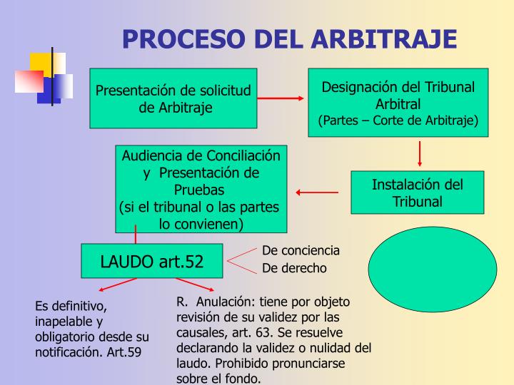 PPT - ARBITRAJE PowerPoint Presentation - ID:2935367