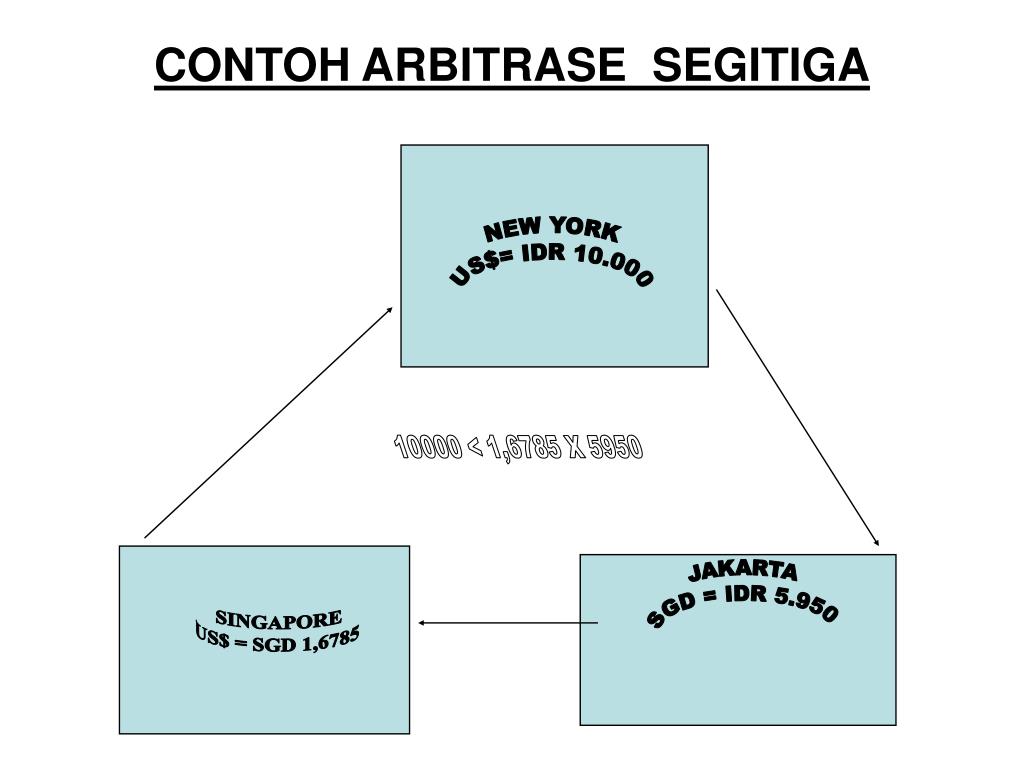 PPT - K- 2 PASAR UANG dan PASAR VALUTA ASING PASAR UANG Definisi Pasar ...