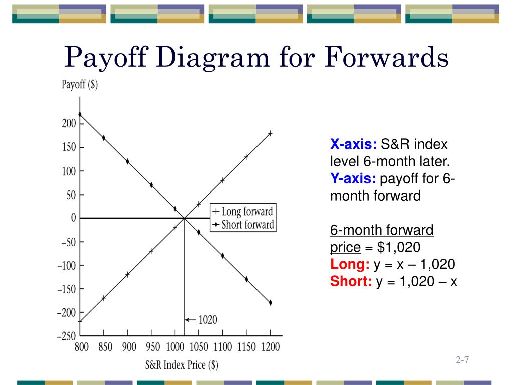 PPT - Faculty of Business and Economics University of Hong Kong Dr ...