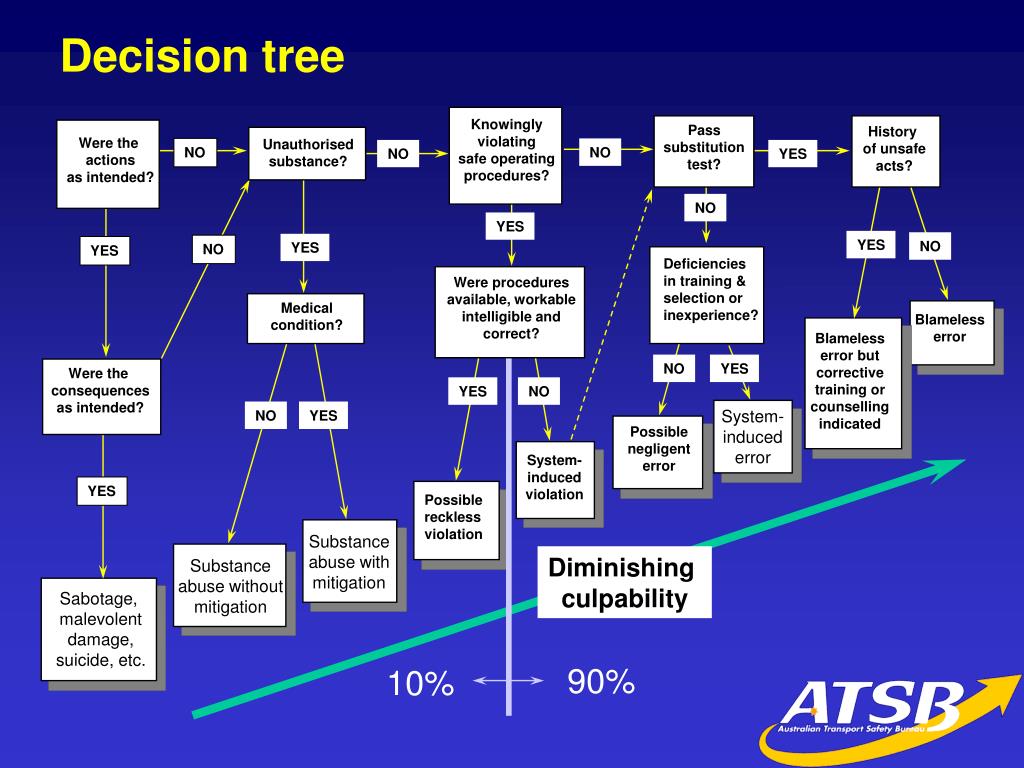 PPT - NOHSC Effective Incentives Forum Melbourne, 16 October 2001 ...