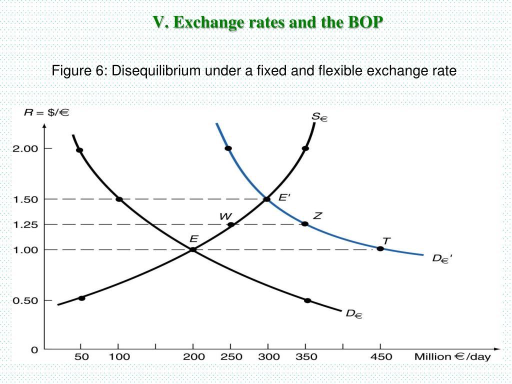 PPT - Economics of International Finance Econ. 315 PowerPoint ...
