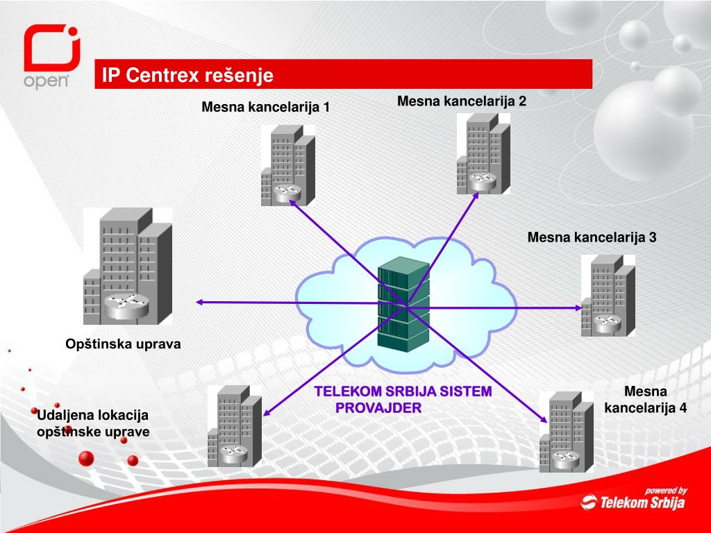 PPT - IP Centrex – ICT rešenje Telekoma Srbije PowerPoint Presentation - ID:2935612
