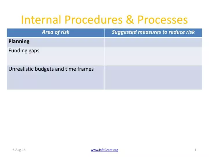 PPT - Internal Procedures & Processes PowerPoint Presentation, free ...