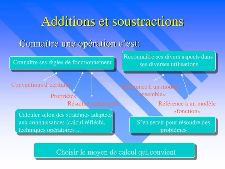 PPT - Additions et soustractions PowerPoint Presentation, free download ...