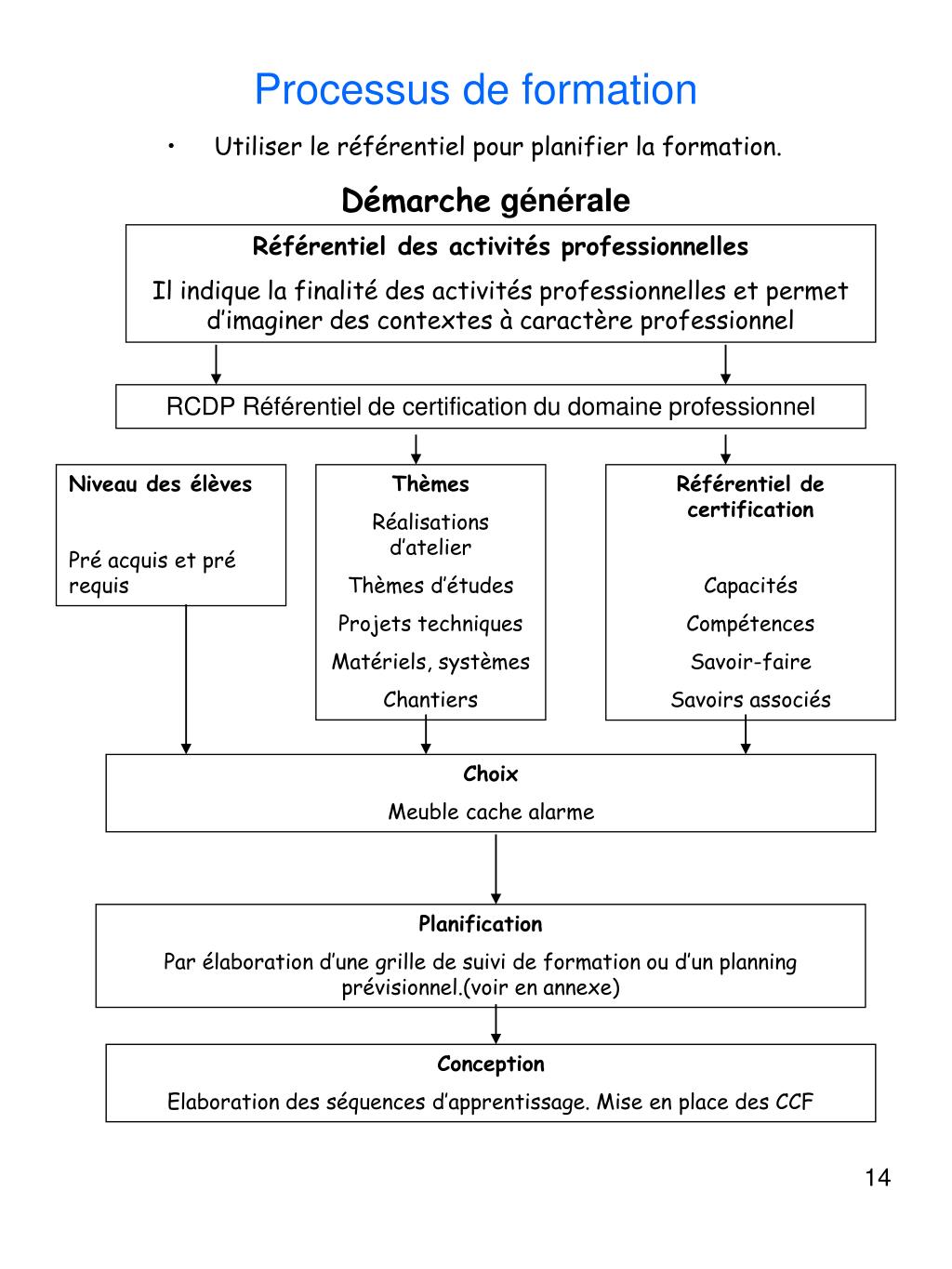 PPT - PLAN ACADEMIQUE DE FORMATION FILIERE BOIS ANNEE SCOLAIRE 2006/ ...