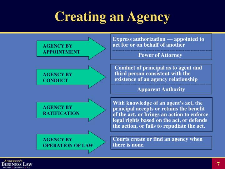 PPT - Chapter 37 AGENCY PowerPoint Presentation - ID:2936767