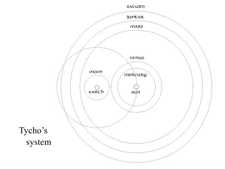 PPT - ASTRONOMY 161 Introduction to Solar System Astronomy PowerPoint ...