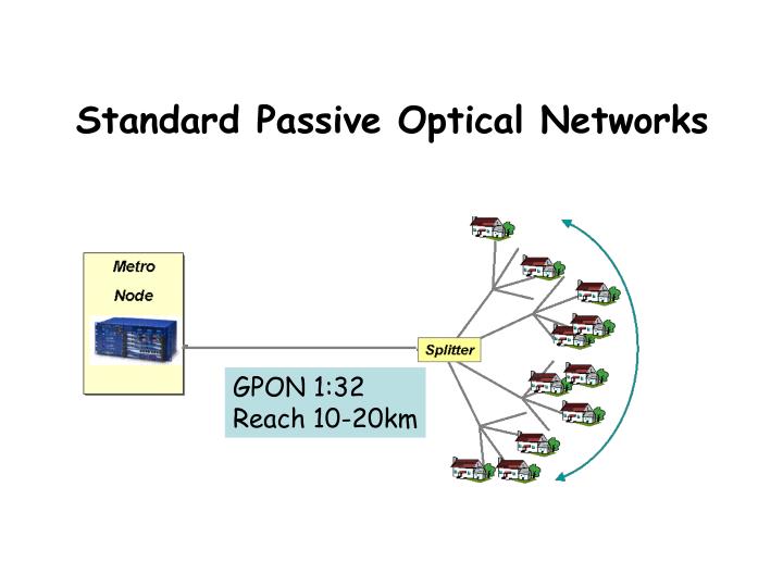 PPT - Reach extension of passive optical networks using semiconductor ...