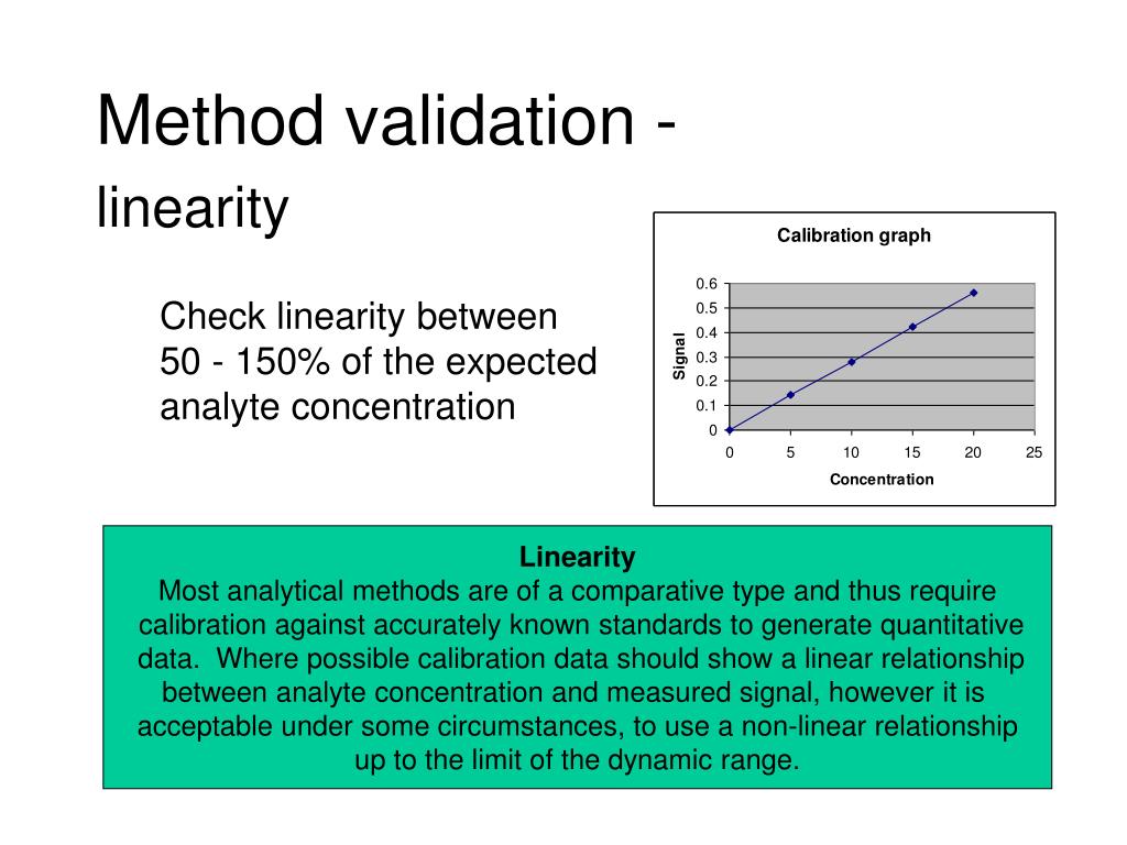 Linearity Method Validation at Kristen Cerny blog Linearity Method Validation at Kristen Cerny blog