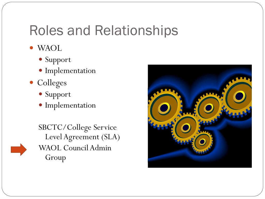 PPT - WAOL ANGEL College Admin Kick-Off Meetings PowerPoint ...