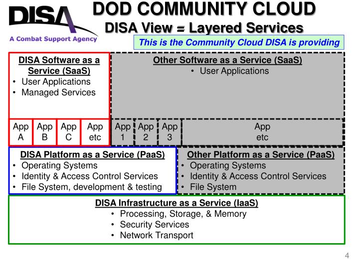 PPT - Enterprise User “I can go anywhere in the DoD, login, and be ...
