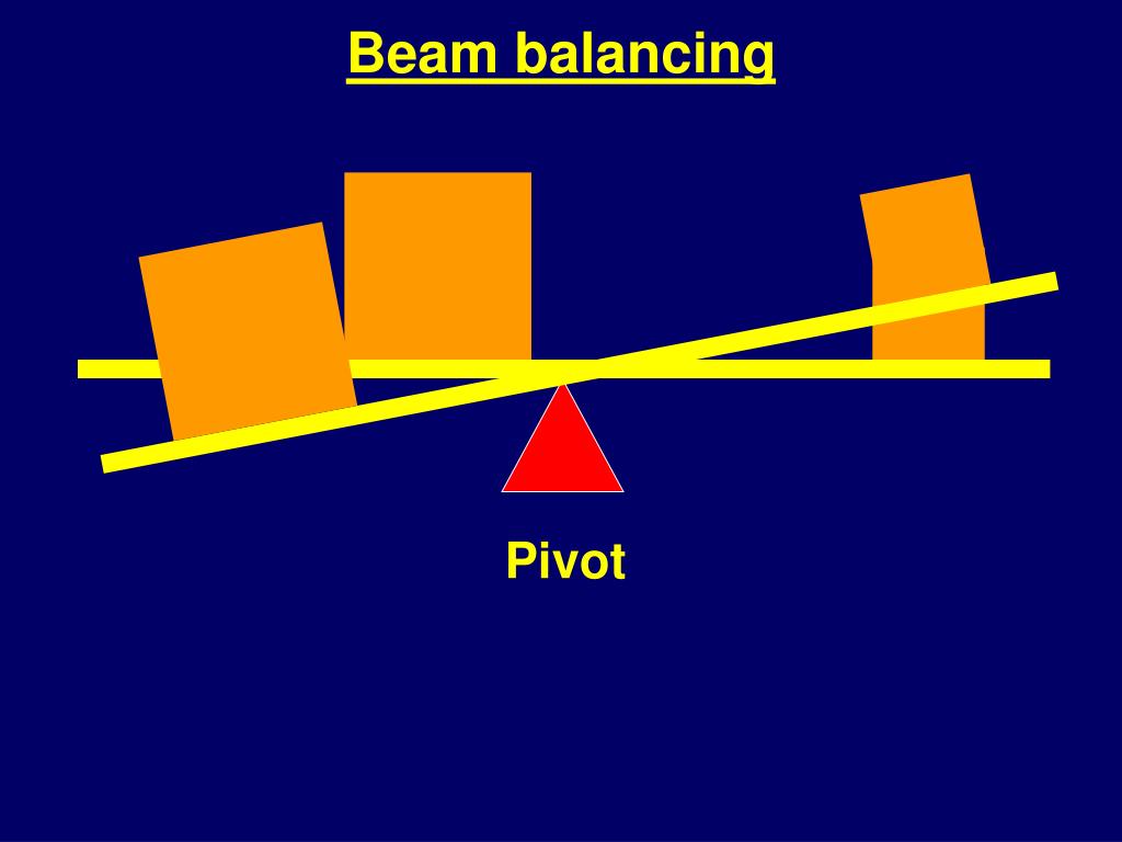 PPT - Year 9 Moments & Levers J.Maden PowerPoint Presentation, free ...