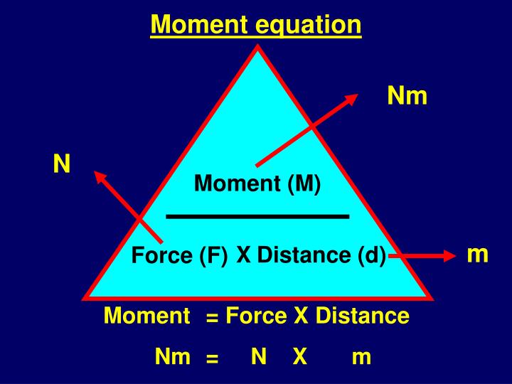 PPT - Year 9 Moments & Levers J.Maden PowerPoint Presentation - ID:2937400